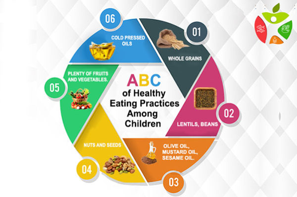 ABC of Healthy Eating Practices Among Children - Best Dietician in Delhi